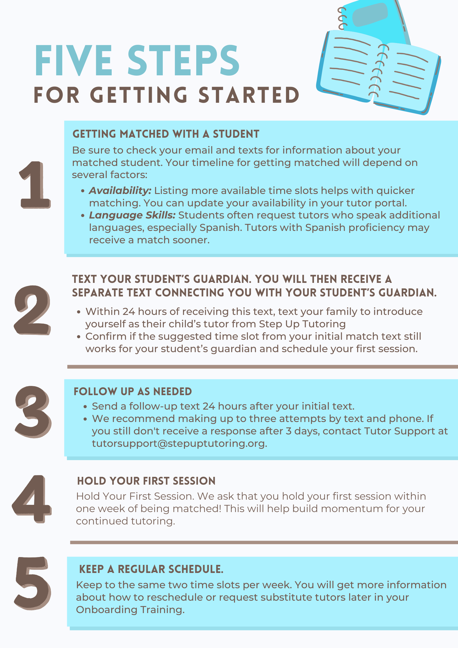 Five Steps for Getting Started – Step Up Tutoring
